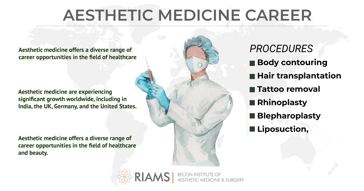The ultimate guide to aesthetic medicine